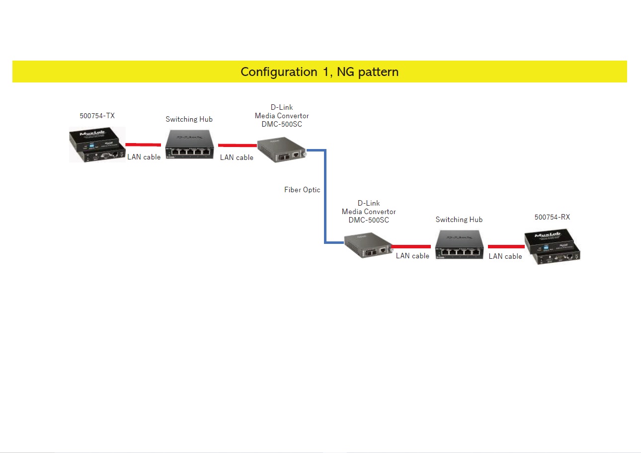 【MuxLab】MUX-EVH500754：ネットワークHUBの接続数について